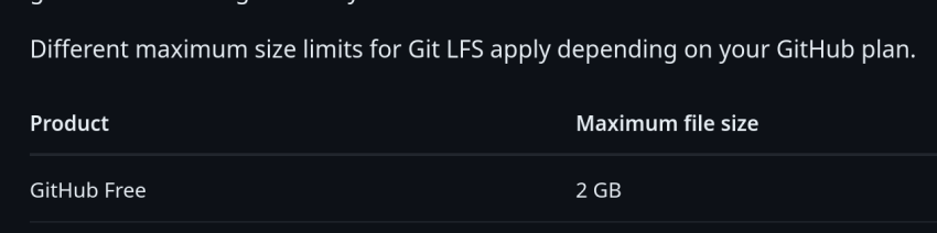 GitHub Large File Storage (git lfs) is basically paid only – James O'Claire